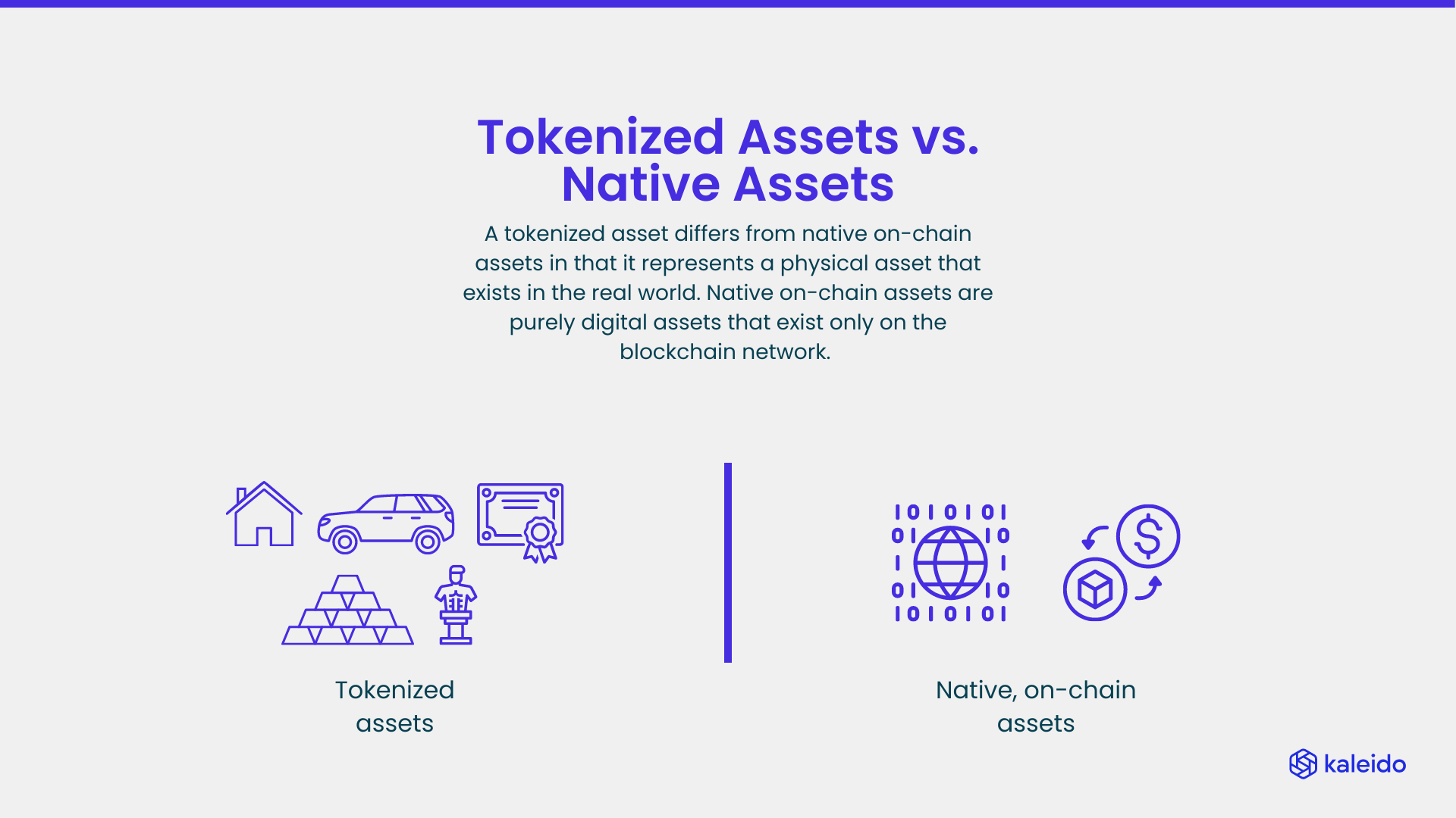 Tokenized Assets vs. Native On-chain Assets: What You Need to Know